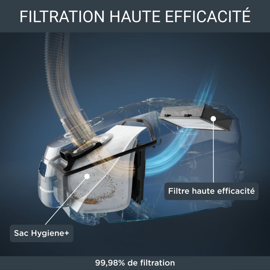 Green Force Effitech®, Aspirateur avec sac, 64 dB(A), Puissant, Eco ...